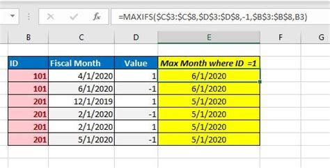 Solved Maxif Calculated Column Microsoft Fabric Community