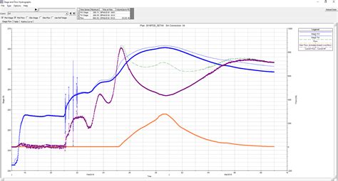 2d Connections Stageflow Hydrograph Output Variables Kleinschmidt