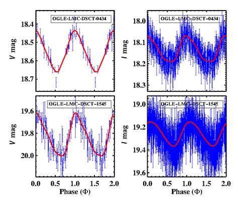 Same As Fig For LMC Download Scientific Diagram