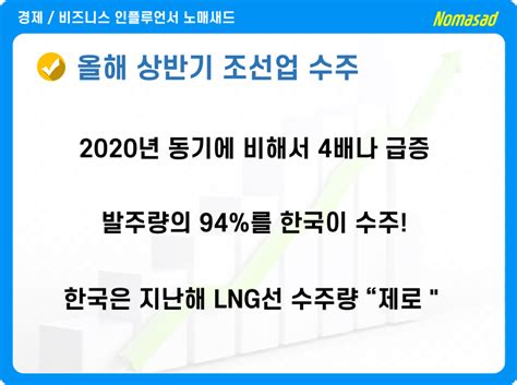 Lng관련주 조선관련주 한국조선해양 삼성중공업 대우조선해양 주가 전망 네이버 블로그