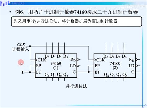 数字电路13 任意进制计数器设计任意进制计数器的设计一个不知名的程序员小白的博客 Csdn博客