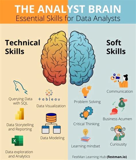 Data Datascience Artificialintelligence Analytics Ai