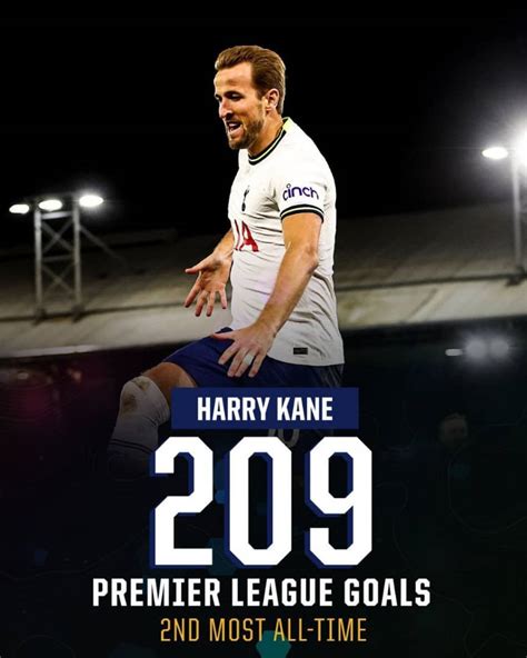 Harry Kane Becomes The Second Highest Goal Scorer In Epl History The