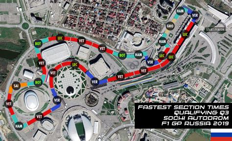 221 Best Russian Gp Images On Pholder Formula1 Formuladank And Youngpeopleyoutube