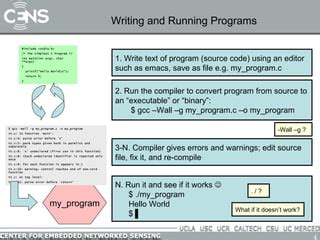 C Tutorial PPT