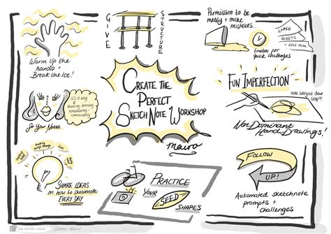 How Visual Thinking Can Help Teams Get Clarity Be More Creative And Have More Inclusive