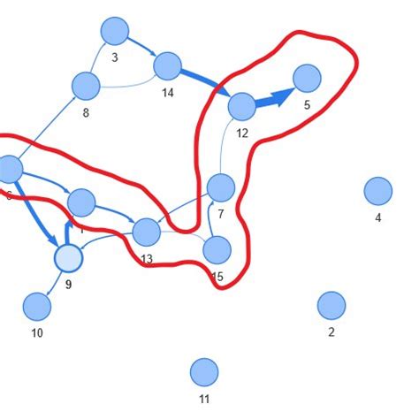 Evaluation Of Node Link Diagrams And Adjacency Matrix Visualizations