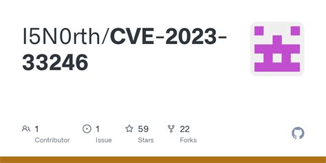 Github I N Rth Cve