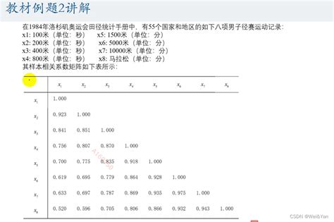 【数学建模】 主成分分析 Csdn博客 【数学建模】 主成分分析 Csdn博客