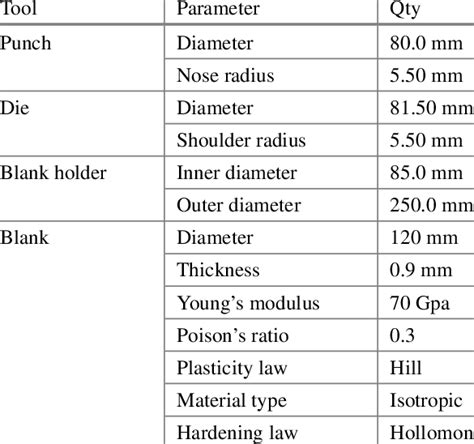 Tool Parameters Used For Modeling And Simulation Download Scientific Diagram