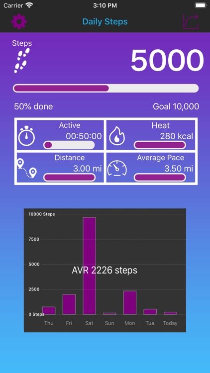 Pedometer Daily Steps Counter By Dejan Krstevski