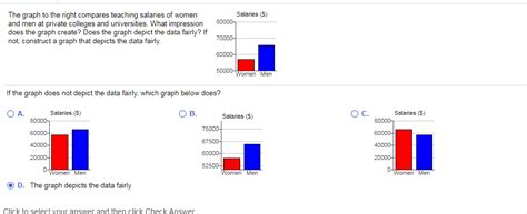 Solved The Graph To The Right Compares Teaching Salaries Of