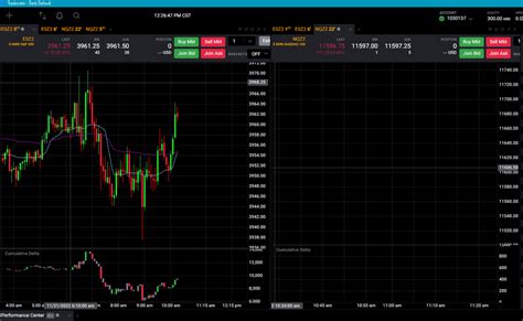 Auto Breakeven Confuses Me Rtradovate