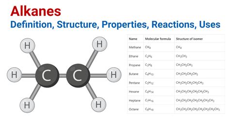 Alkanes Definition Properties Formula Examples Hydrocarbon