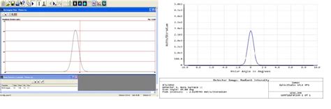 luminit light shaping diffusers® on linkedin modeling light shaping