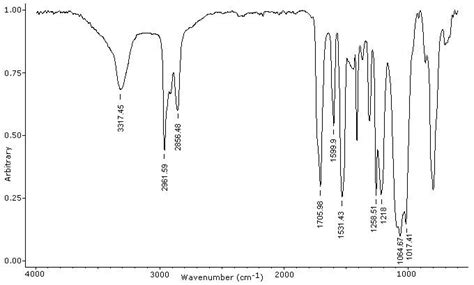 Ft Ir Spectrum Of Polyurethane Based On Ptmegmdieggly Pu 1