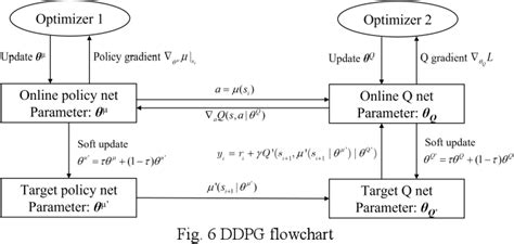 Figure 10 From Ddpg Guided Adaptive Equivalent Consumption Minimization