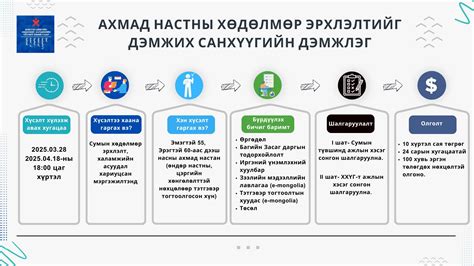 👉202 Хөвсгөл аймаг Хөдөлмөр халамжийн үйлчилгээний газар Facebook