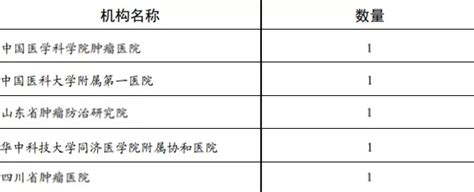 国家卫健委明确，今年共91家医疗机构可配置甲类大型医用设备！