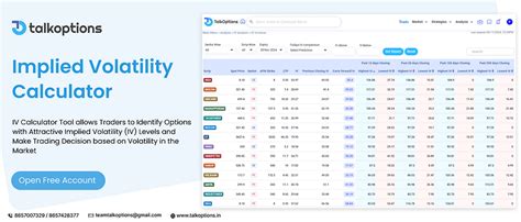 Iv Calculator Options Implied Volatility Calculator Online Nse