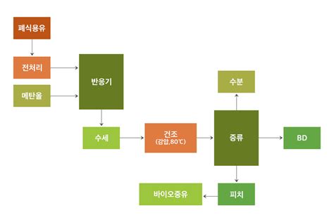 사한국바이오에너지협회