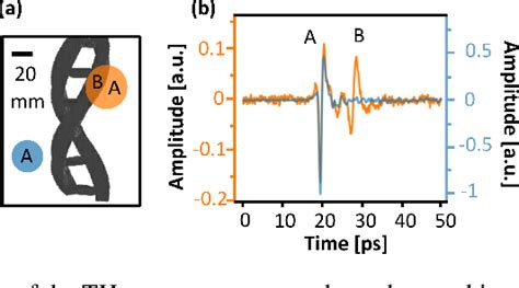 Terahertz Spatio Temporal Deep Learning Computed Tomography