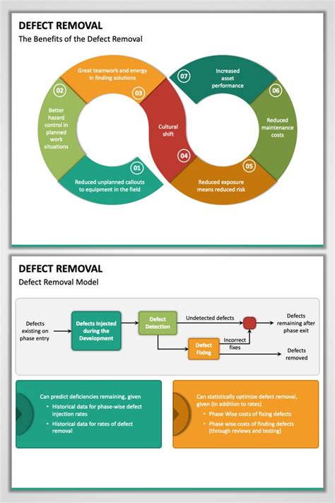 Defect Removal Ppt Templates Presentation Design Template Power