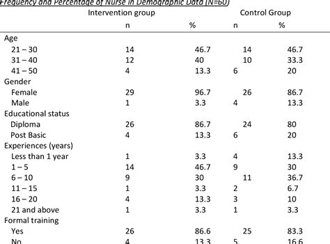 [pdf] The Effects Of Sskin Care Bundle On Nurses Practice In Prevention Of Pressure Ulcer