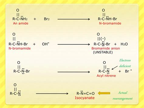 Hofman Rearrangement Pptx