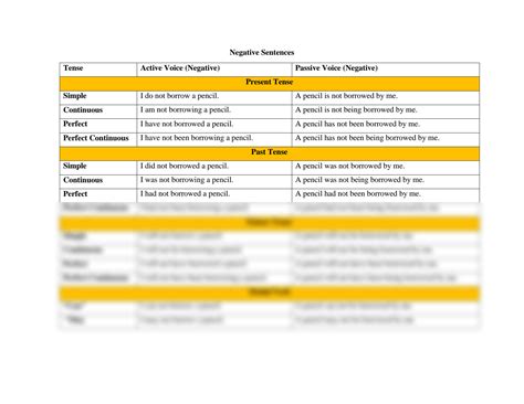 Solution Tenses And Voices Positive Negative And Interrogative