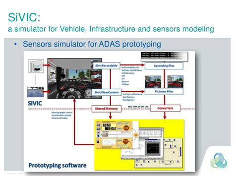 Ppt Distributed Simulation Architecture For The Design Of Cooperative Adas Powerpoint