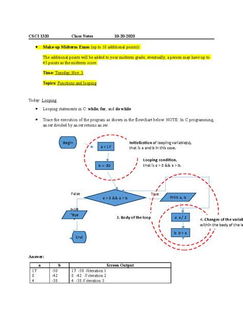 C Programing Note 13 Begin A 17 B A 0 Andand A B False True