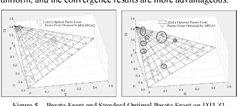 Figure 1 From An Improved Strength Pareto Evolutionary Algorithm 2