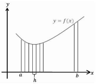 Notes On Differences Between Definite And Indefinite Integrals