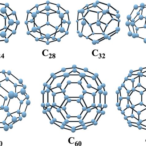 Fullerene Structures Of C24 C28 C32 C36 C50 C60 C70 And Their