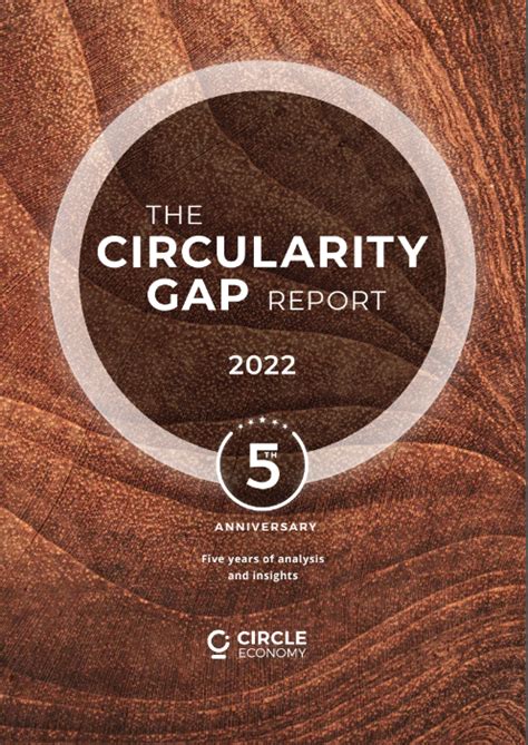 The Circularity Gap Report 2022 Gospodarka Obiegu Zamkniętego W Praktyce