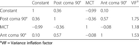 Matrix Correlation Among Variables Of The Logistic Regression Model
