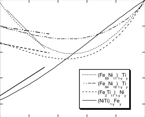 Comparaison Of Calculated Enthalpy Of Mixing With Experimental Results