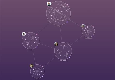 3 new and easy ways to simplify complex data visualizations