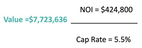Can A Class A Property Be A Value Add Deal Ashcroft Capital