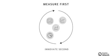 Instrumentation And Observability Culture By Mirek Stanek
