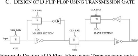 Figure 6 From Design And Implementation Of Pseudo Random Number