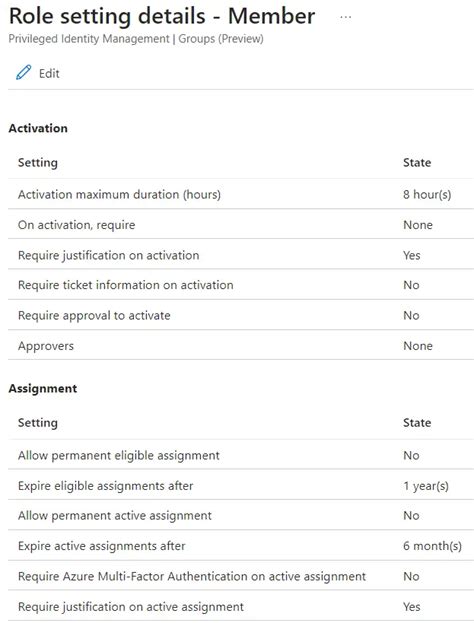 Aws Integrating Pim With Azure Ad Sso For Aws Single Account Access Blog Nathan Mcnulty
