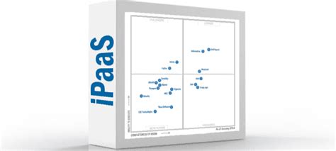 Key Takeaways From Gartner S Ipaas Magic Quadrant