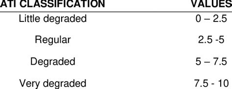 Anthropic Transformation Index Classification Download Scientific