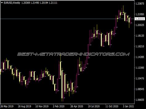 Weekly Open Horizontal Line Indicator ⋆ Top Mt4 Indicators Mq4 Or Ex4 ⋆ Best Metatrader
