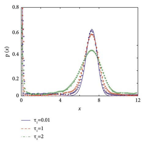The Regulation Of The At And Ns As Functions Of The Density Of Tumor Download Scientific