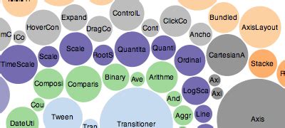 Pack Layout D3 Wiki