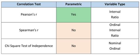 Introduction To Inferential Statistics Research TheCompleteMedic
