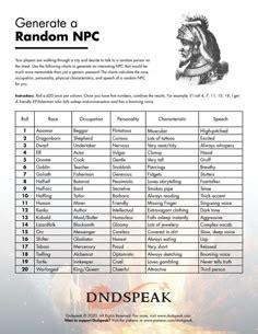 8 Dnd Maps Ideas Dnd Dnd Stories Dnd 5e Homebrew